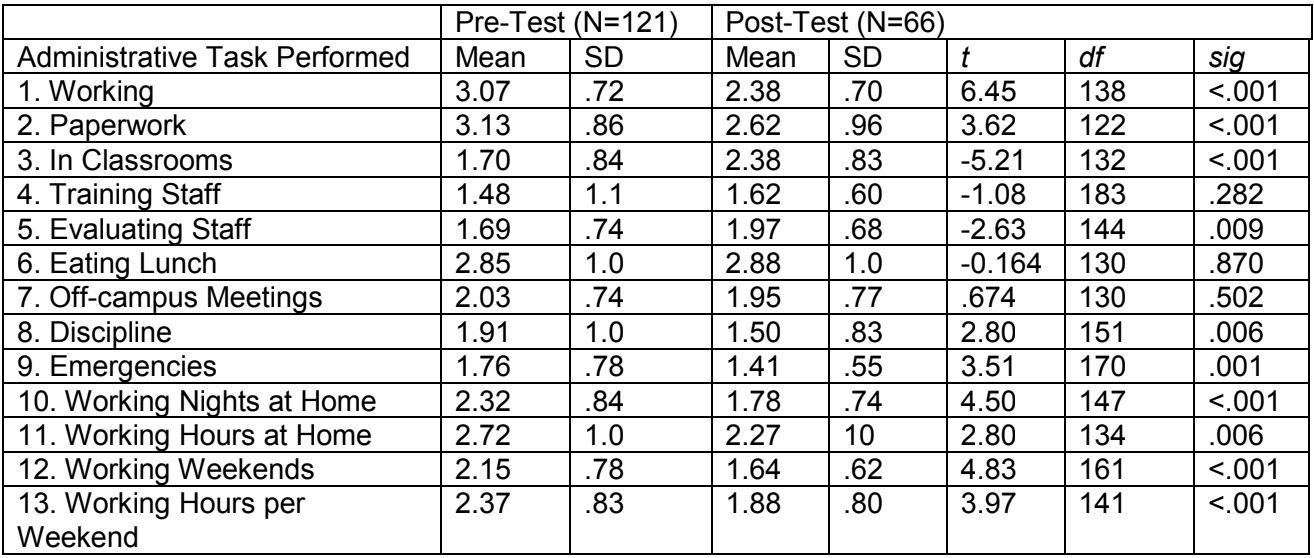PhD Data Tables - The Breakthrough Coach